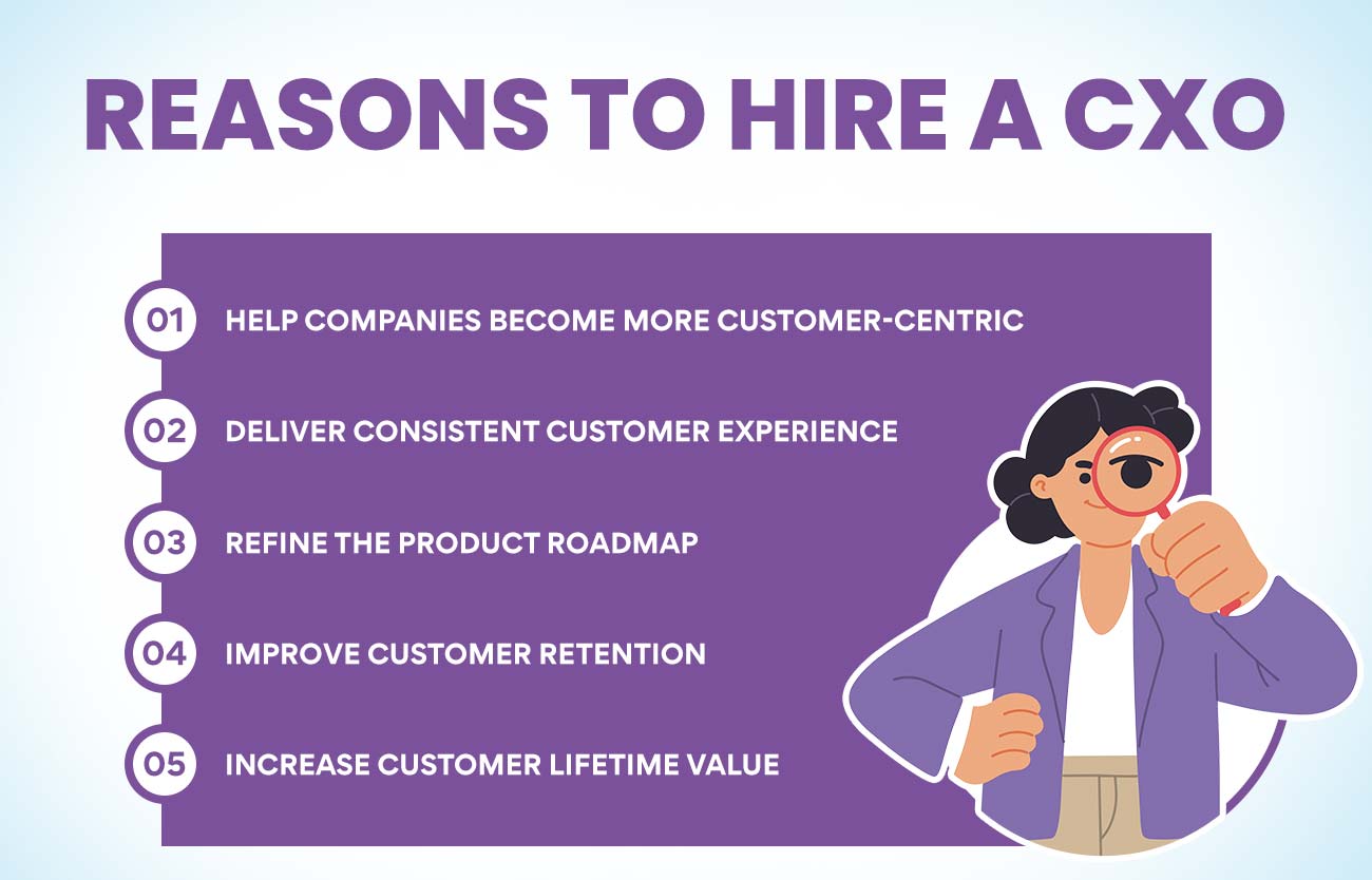 What is the CXO Programme? Objectives & Features