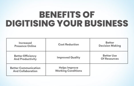 Business Management Program Online: What Is It And How To Choose One ...