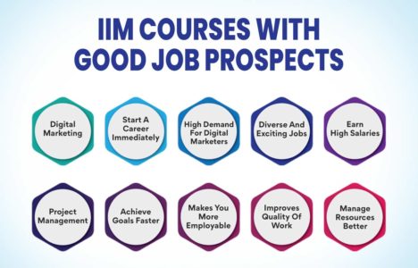 IIM Online Courses For Working Professionals: Way To Upskill