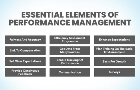 What is the importance of performance management? All you need to know