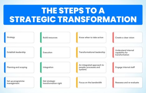 Why Strategic Transformation of Business is Important?