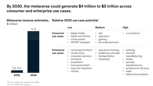 What is the Metaverse? An Explanation and In-Depth Guide | Edureka