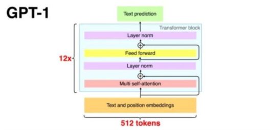What is GPT-4? How it is better than ChatGPT - Edureka