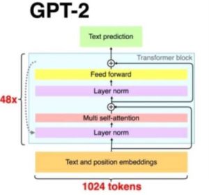 What is GPT-4? How it is better than ChatGPT - Edureka