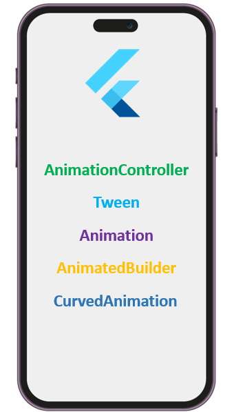 Flutter Animations - Creating Dynamic User Interfaces | Edureka