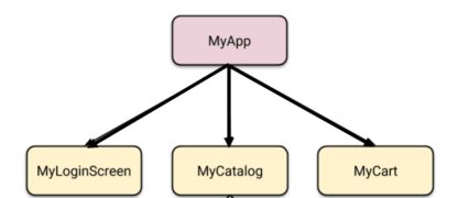 Flutter Widgets - Introduction to Flutter Widgets - Edureka