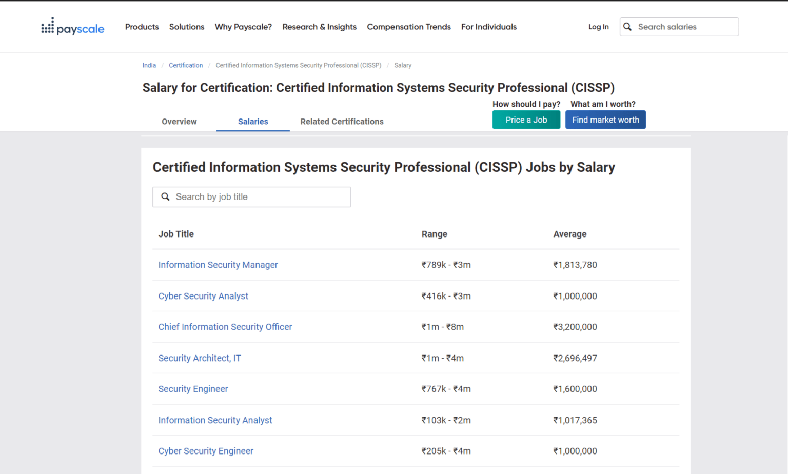 What is CISSP? - Salary, Requirements, and Scope