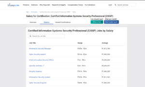 What is CISSP? - Salary, Requirements, and Scope