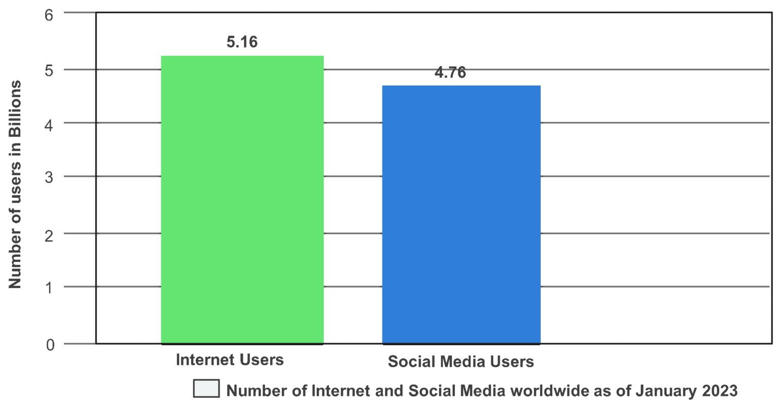 Unlocking Cloud Insights: A Comprehensive Guide to AWS Data Analytics