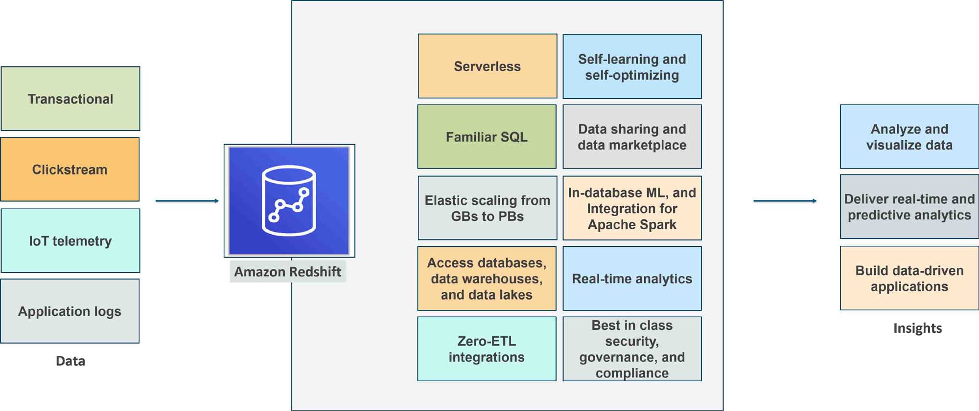 Unlocking Cloud Insights A Comprehensive Guide To Aws Data Analytics