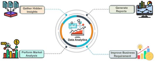 Unlocking Cloud Insights: A Comprehensive Guide to AWS Data Analytics