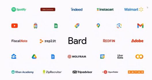 Google Bard: The Future of AI