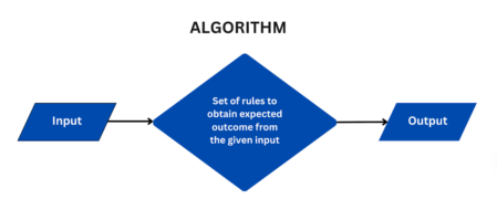 A Complete Roadmap To Learn Data Structures and Algorithms (DSA)