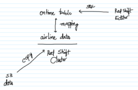 Unlocking Cloud Insights: A Comprehensive Guide to AWS Data Analytics