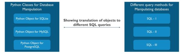 SQL Alchemy with Python - A Tutorial for Developers