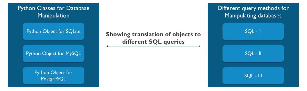 SQL Alchemy with Python - A Tutorial for Developers