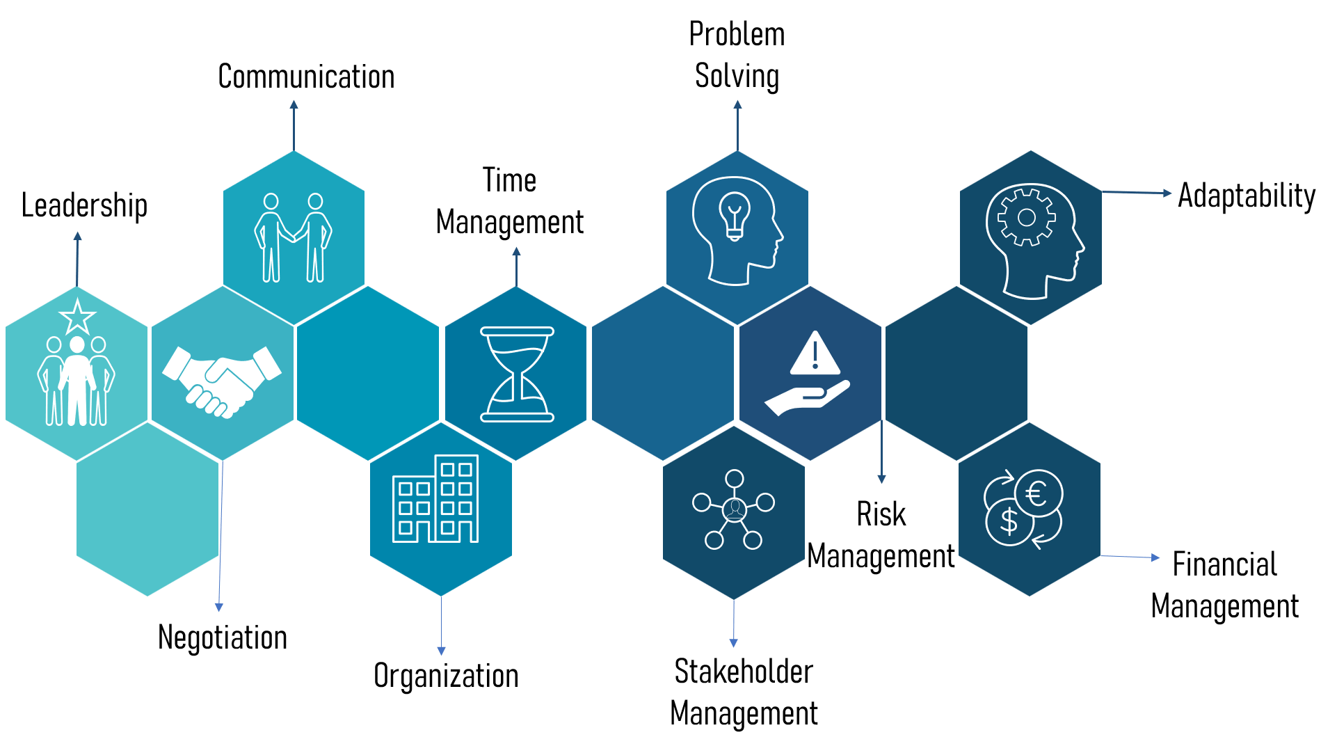 Project Manager Roles and Responsibilities - Edureka
