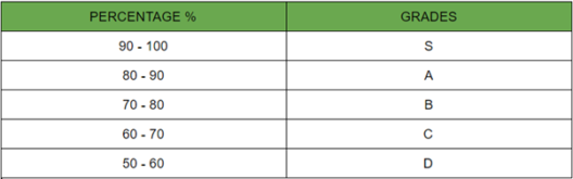Top 10 Java Projects For Beginners in 2025 [Step by Step Guide]