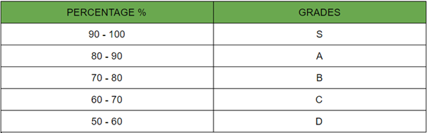 Top 10 Java Projects For Beginners in 2025 [Step by Step Guide]