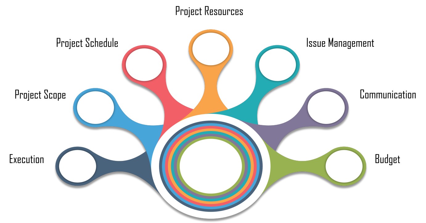 What is A Project Management Plan and Why It's So Important Today?