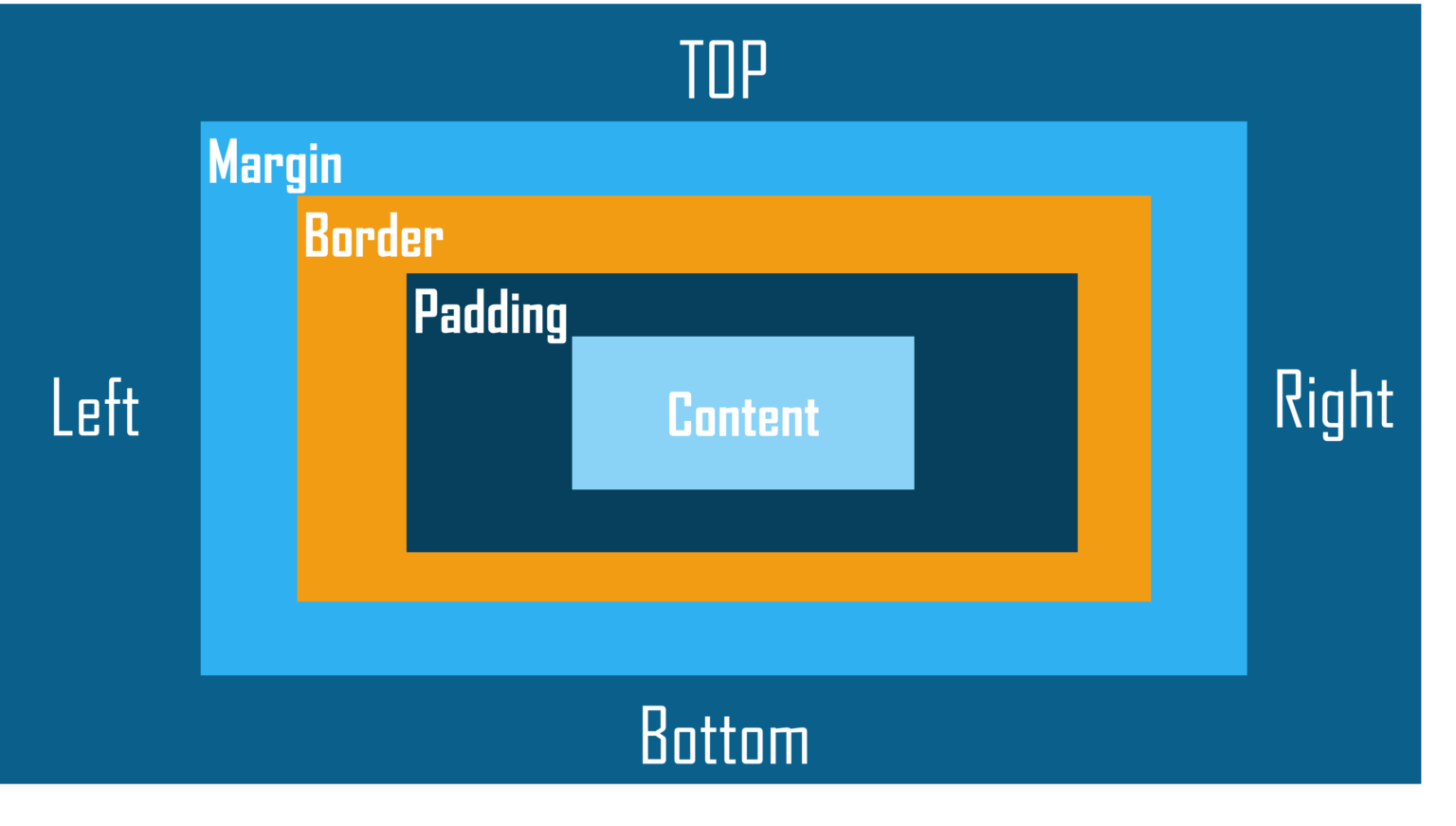 Top Web Developer Interview Questions and Answers (2025)