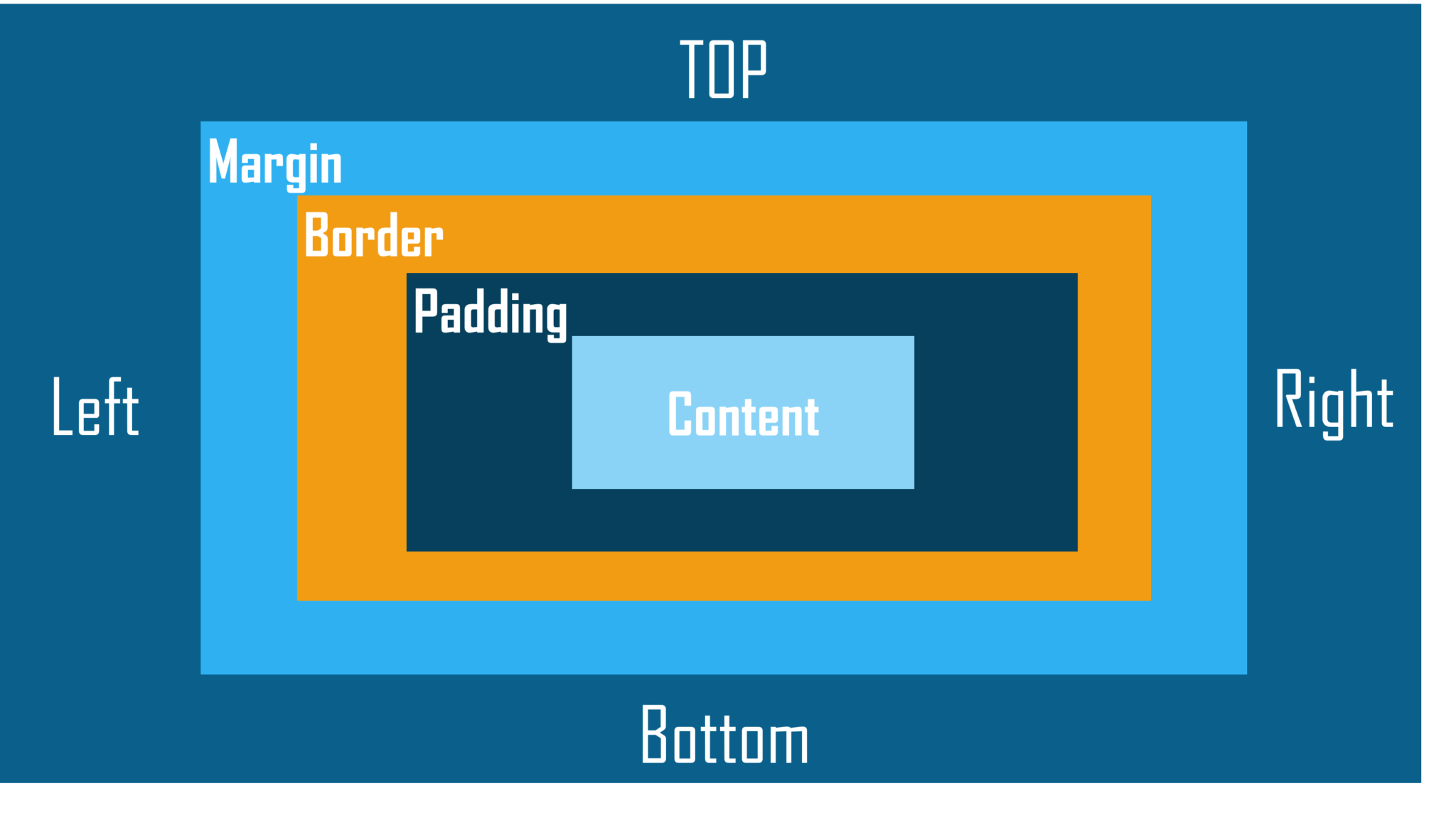 Top Web Developer Interview Questions and Answers (2025)