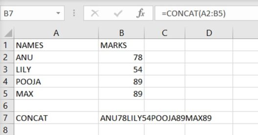 Mastering Excel Formulas: Essential Functions for Every Excel Users