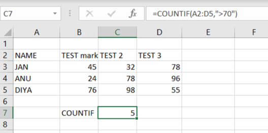 Mastering Excel Formulas: Essential Functions for Every Excel Users
