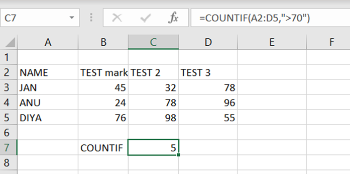 Mastering Excel Formulas: Essential Functions for Every Excel Users