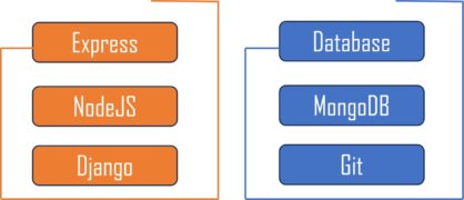 Complete Guide To Full Stack Web Developer Roadmap in 2025