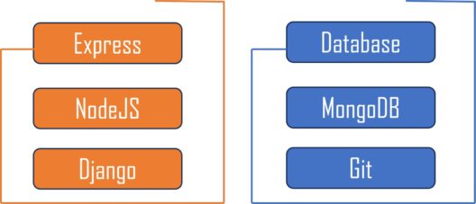 Complete Guide To Full Stack Web Developer Roadmap in 2025