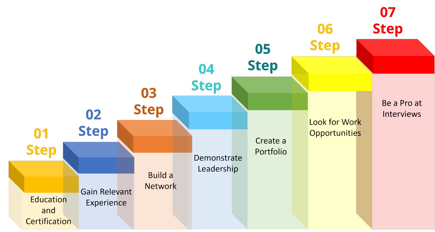 Project Manager Roadmap: Guide to Project Management Career Path