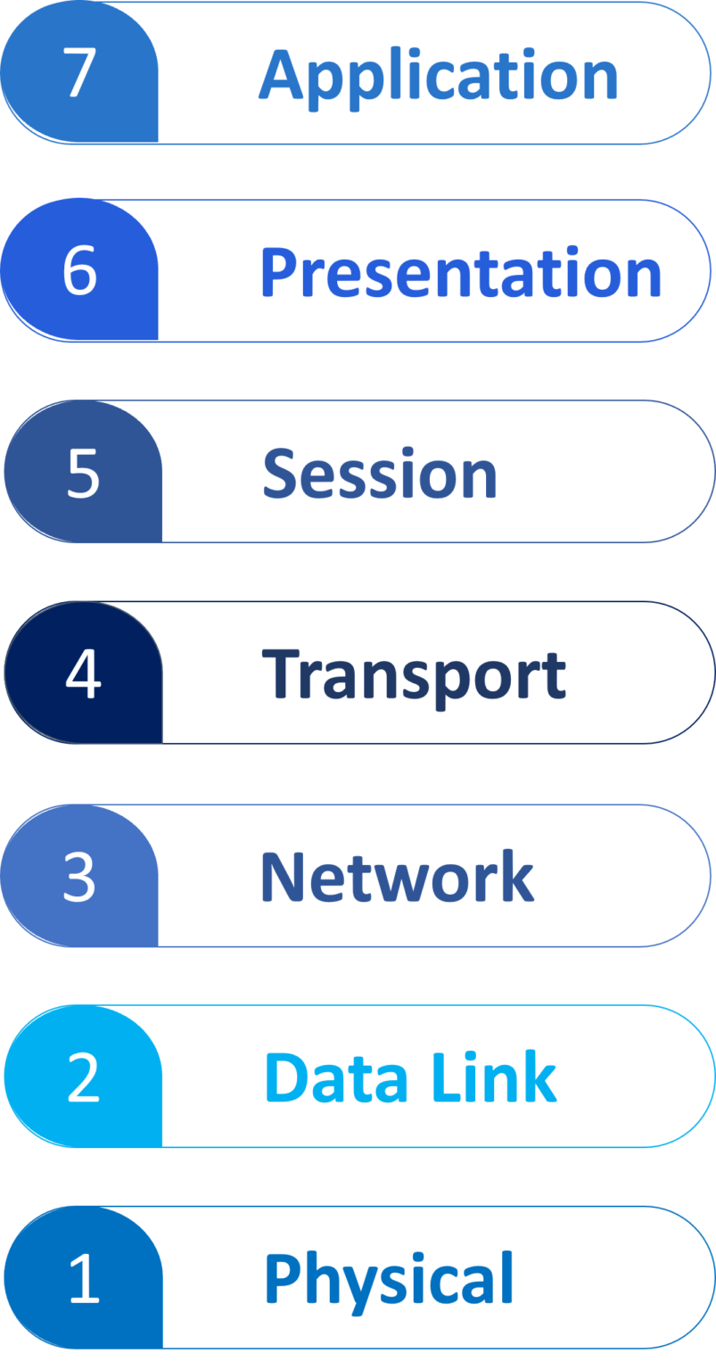 Top 30 CISSP Interview Questions and Answers for 2025 [Updated]