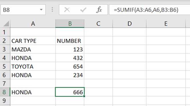 Mastering Excel Formulas: Essential Functions for Every Excel Users