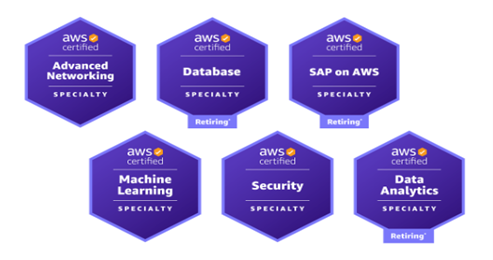 AWS Certification Path for 2025 - Exam Levels, Format, Cost