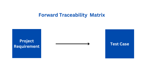 Requirement Traceability Matrix: Everything You Need to Know About RTM