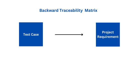 Requirement Traceability Matrix: Everything You Need to Know About RTM