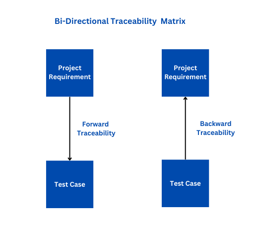 Requirement Traceability Matrix Everything You Need To Know About Rtm