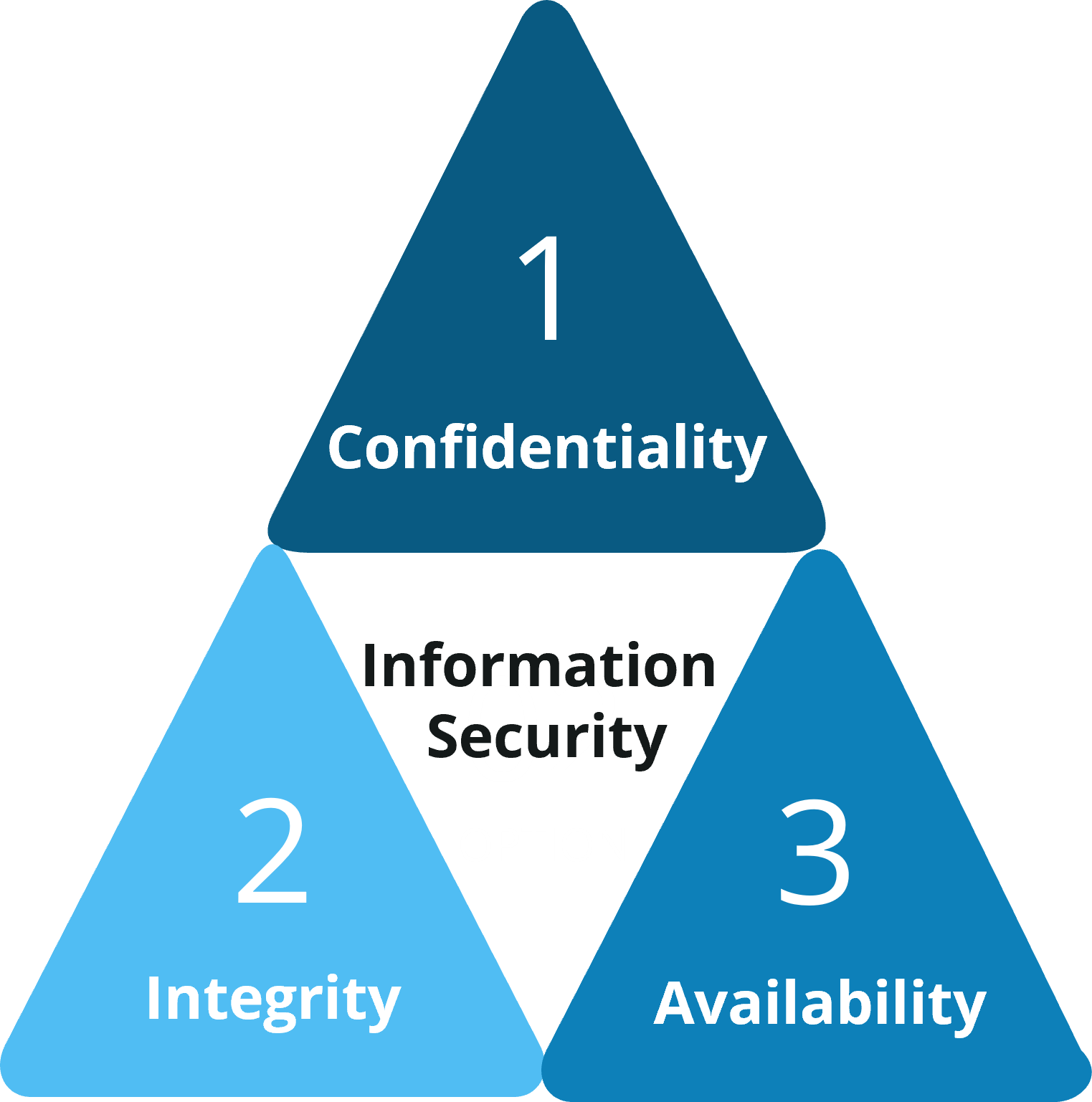 Top 30 CISSP Interview Questions and Answers for 2025 [Updated]