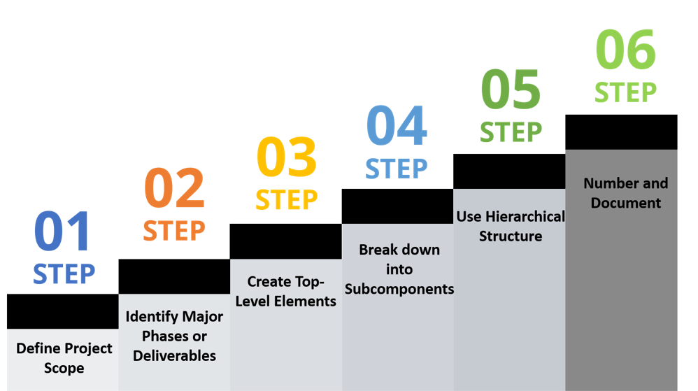What is Work Breakdown Structure (WBS) In Project Management?