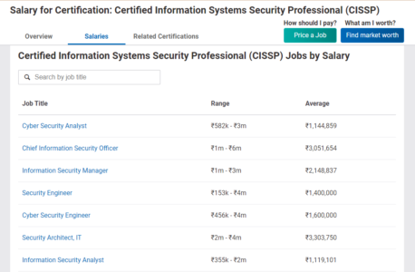 Top 8 CISSP Domains Explained To Crack CISSP Exam in 2025