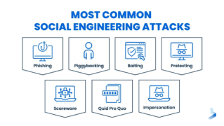 What Is Social Engineering in Cyber Security? - Types & How to Prevent