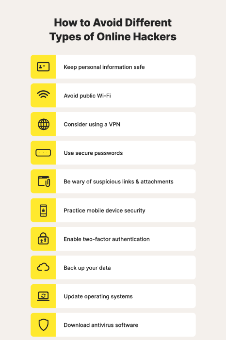 Top Hacking Techniques Explained For Beginners - 2025 Guide