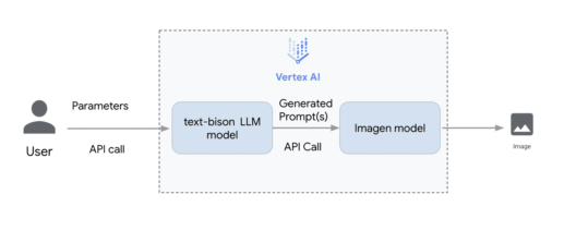 10 Practical Generative AI Examples to be More Productive in 2024