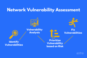 What is Vulnerability Assessment - Types, Tools & Best Practices