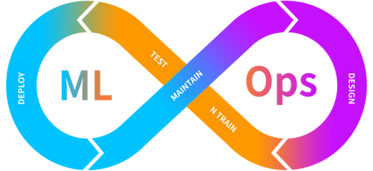 What is MLOps? A Complete Explanation (2025)