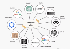 10 Practical Generative AI Examples to be More Productive in 2024