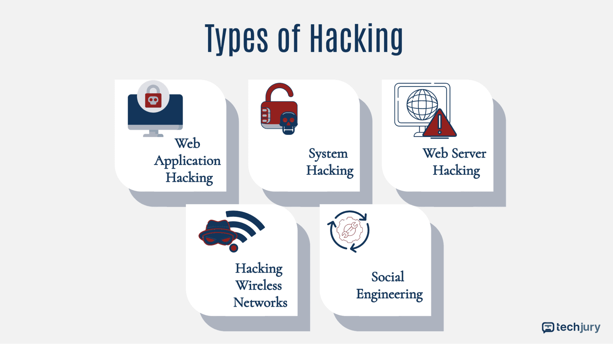 Top Hacking Techniques Explained For Beginners 2025 Guide Top Hacking Techniques Explained For Beginners 2025 Guide
