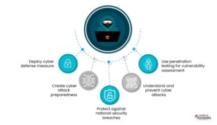 The 5 Phases of Ethical Hacking & Techniques - 2025 Guide