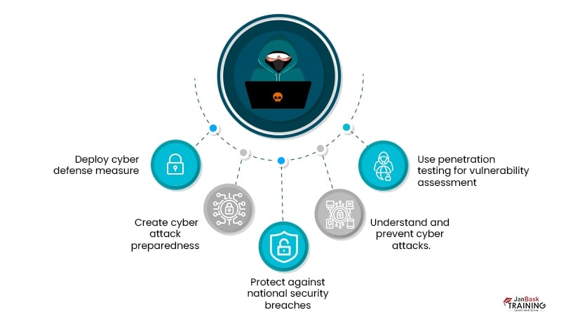 The 5 Phases of Ethical Hacking & Techniques - 2025 Guide